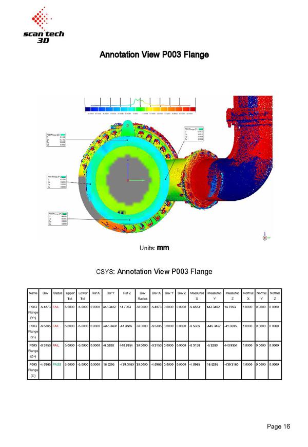Quality Inspections and Verification – Scan Tech 3D